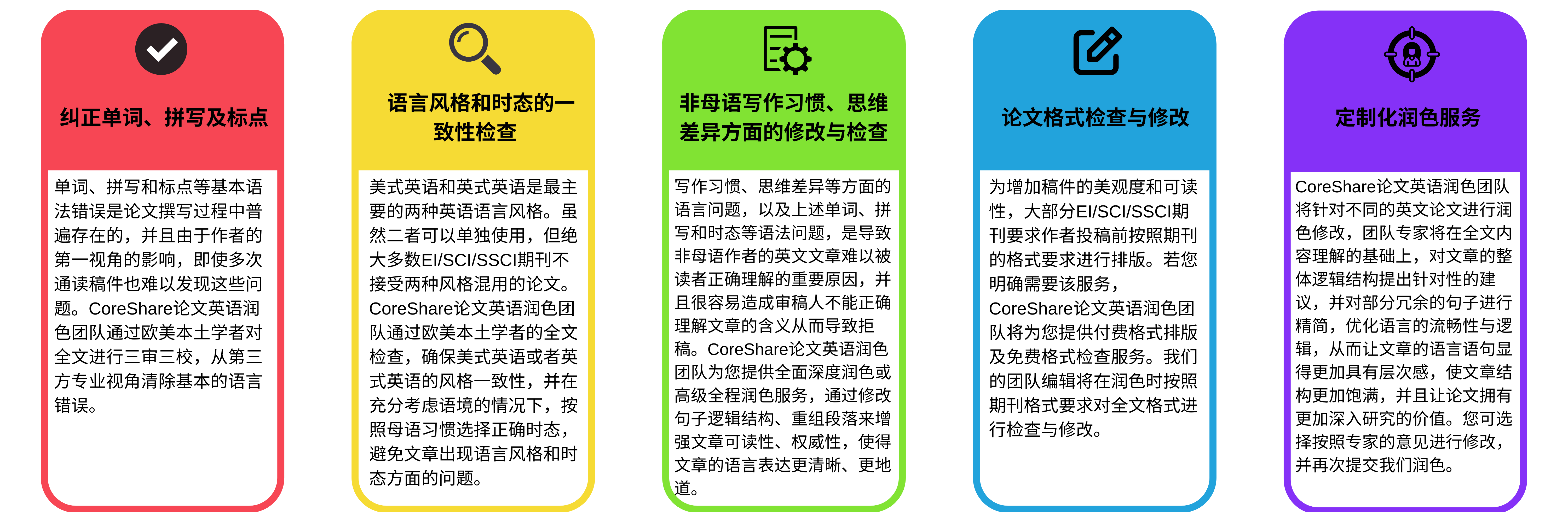 论文英文润色服务-CoreShare科享学术交流中心